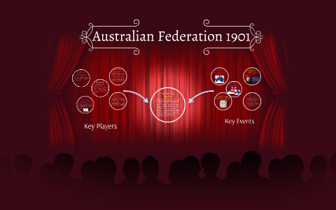 australian federation 1901 by Emily Parker on Prezi