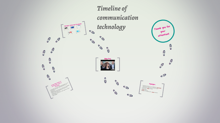 Timeline of communication technology by Polina Akzhigitova on Prezi