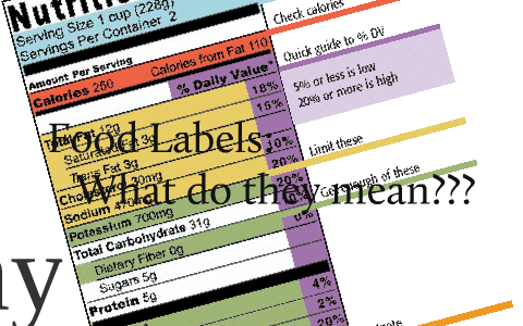 Food Labels: What do they mean??? by Andy Bock
