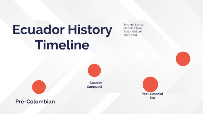 Ecuador History Timeline by bryanna lema on Prezi