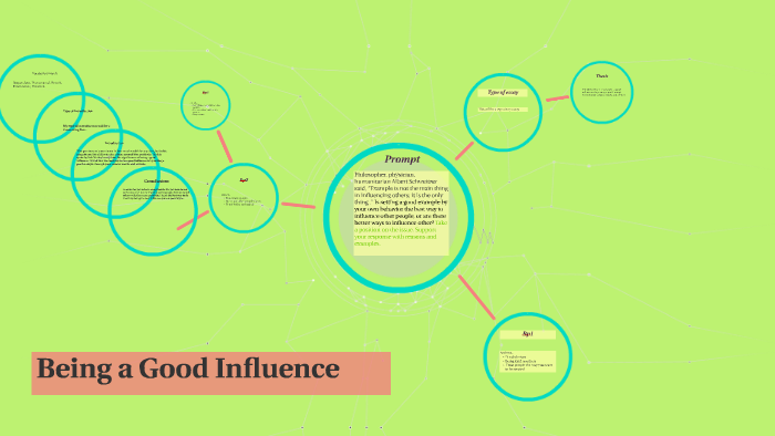 Being a Good Influence by Greyson Smith on Prezi