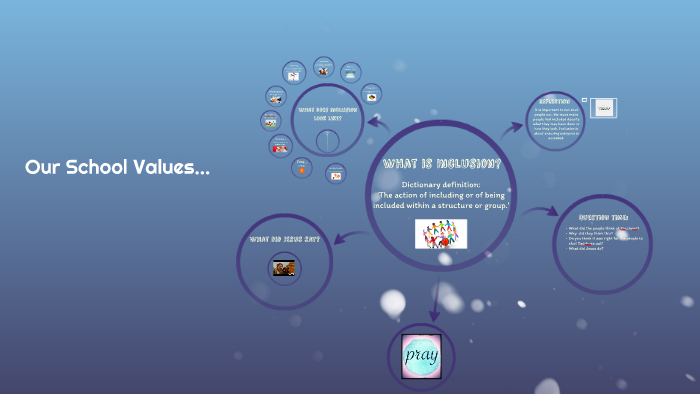 Our School Values... by Laura Casson