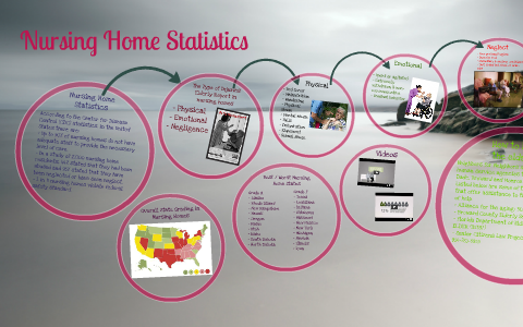 Nursing Home Statistics by Martha Falero on Prezi