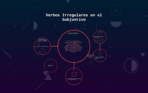 Verbos Irregulares en el Subjuntivo by Maria Arballo on Prezi