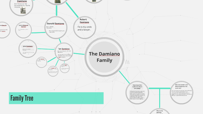 The Damiano Family by Rocco Damiano on Prezi