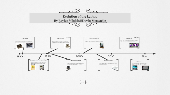 Evolution of the Laptop by Baylee Minish on Prezi