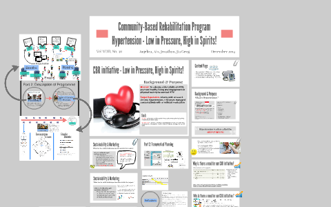 Community-Based Rehabilitation Programme by Anjelica Goh on Prezi