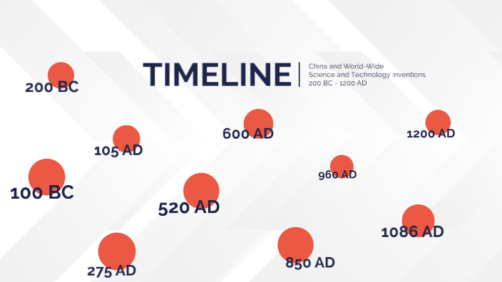 Timeline (200 BC - 1200 AD) by Lindsey Johnson on Prezi