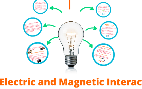 electric and magnetic interactions by maria teresa zamora carbajal on Prezi