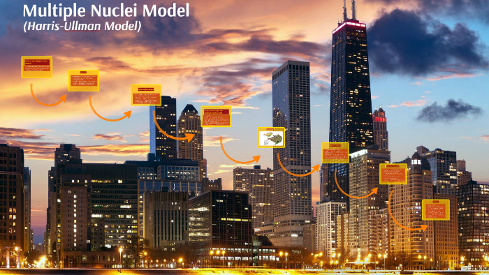 Multiple Nuclei Model By Hannah Heaster On Prezi