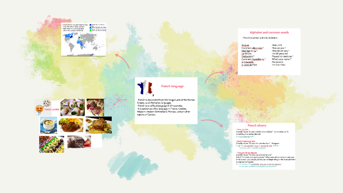 French Culture and Language by karine li on Prezi