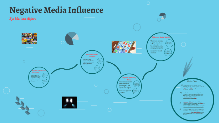 Negative Media Influence by melissa alfaro on Prezi
