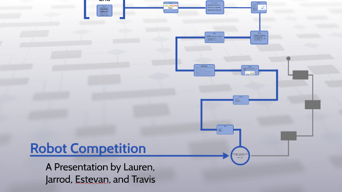 Robot Competition by