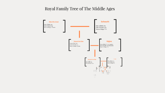 Royal Family Tree of The Middle Ages by Alexandra Ris on Prezi