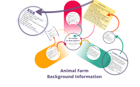 Animal Farm Background by Helen Milliorn-Feller on Prezi