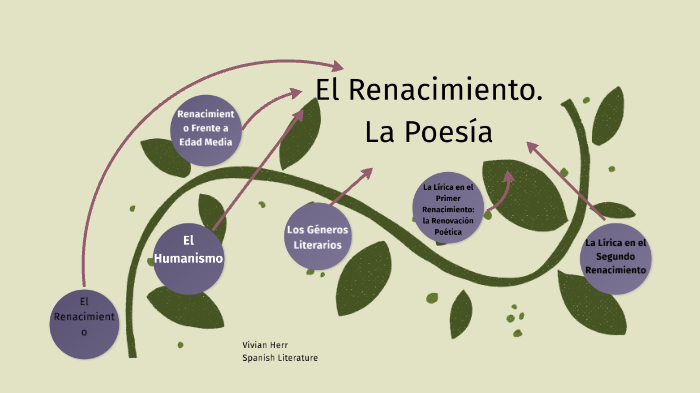 El Renacimiento. La Poesía by Vivian Herr on Prezi