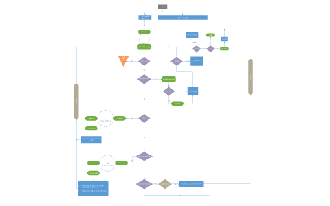 Mp2 Parser Data Flow by adam ryder on Prezi