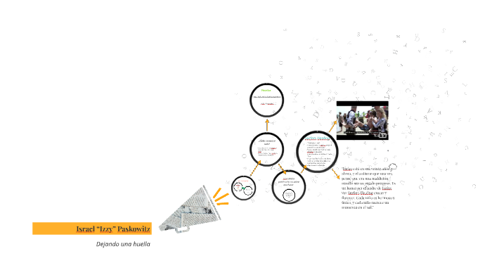 Israel “Izzy” Paskowitz by juana ko on Prezi