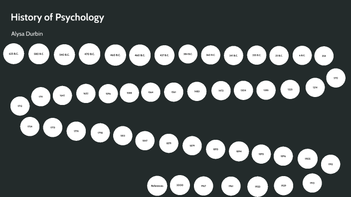 History of Psychology Timeline by Alysa Durbin on Prezi