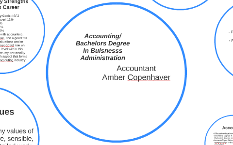 Career Education by amber copenhaver on Prezi