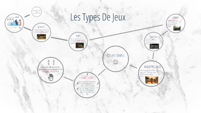 Les Types De Jeux by justinelou 4ag6 on Prezi