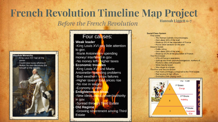 French Revolution Timeline Map by Hannah Liggett on Prezi