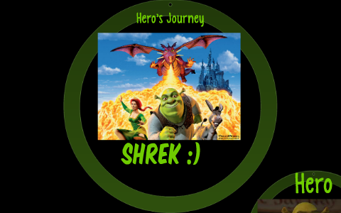 Hero's Journey; Shrek by Kennedy Barnes on Prezi