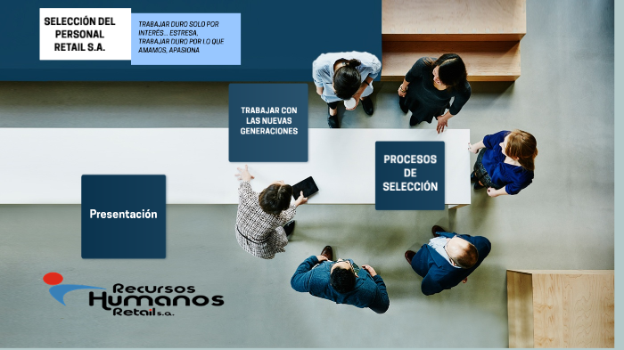 SELECCIÓN DEL PERSONAL by Axel Cabañas on Prezi