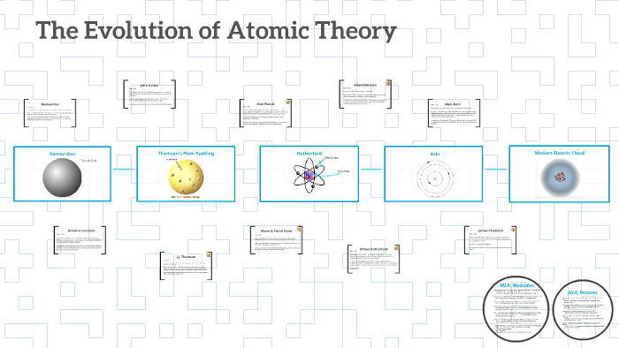 The Evolution of Atomic Theory by Vianna Hopkins on Prezi