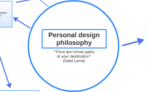 Personal design philosophy MindMap by Matt Preisz on Prezi