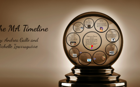 The MA timeline by Andrea Gallo on Prezi