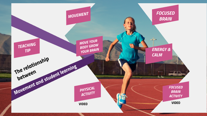 The relationship between movement and students learning. by Michelle R ...