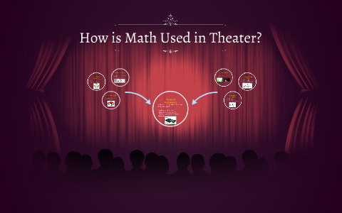 How is Math Used in Theater? by on Prezi