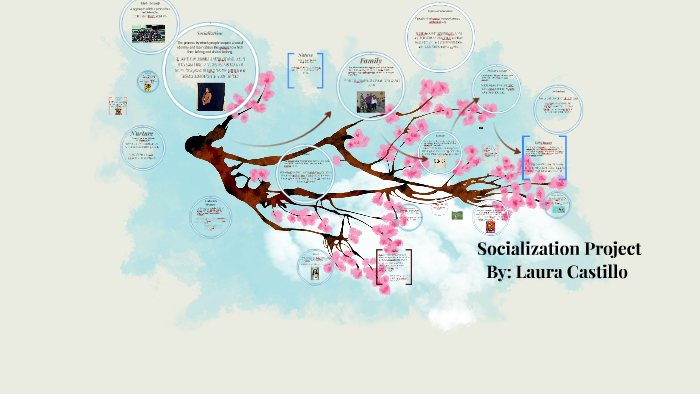 Agents Of Socialization Project by Laura Castillo on Prezi