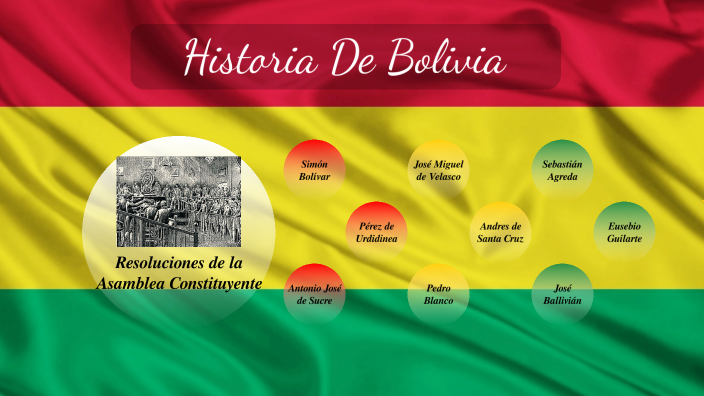 HISTORIA DE BOLIVIA by Daniel Luque Gutiérrez on Prezi