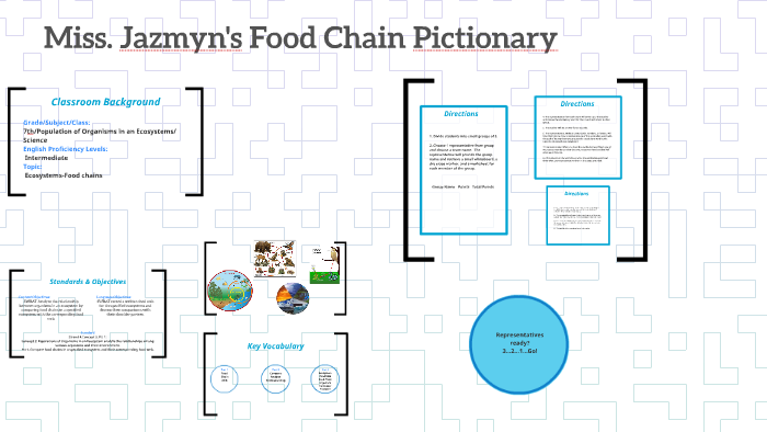 Miss. Jazmyn's Food Chain Pictionary by Jazmyn Rivers on Prezi