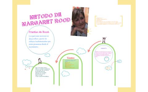 METODO MARGARET ROOD by amaranthis bailon on Prezi