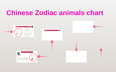 Chinese Zodiac animals chart by Jessica Chau on Prezi