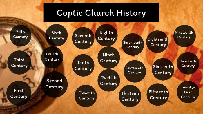 History of the Coptic Church by Marian Samuel on Prezi
