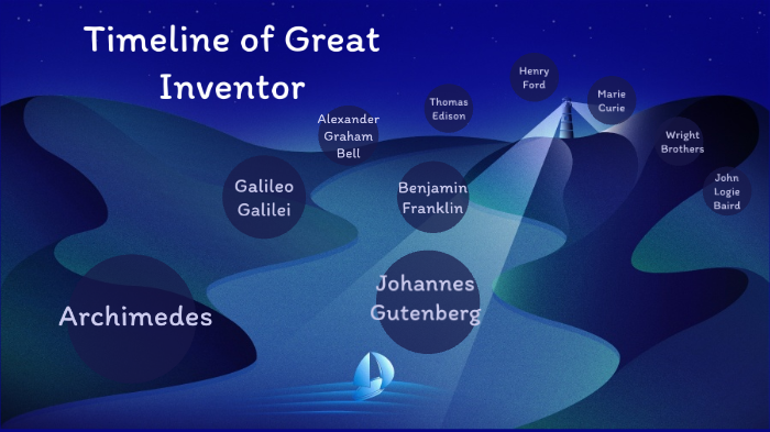 Timeline of Great Inventors by Stiven Zeng on Prezi