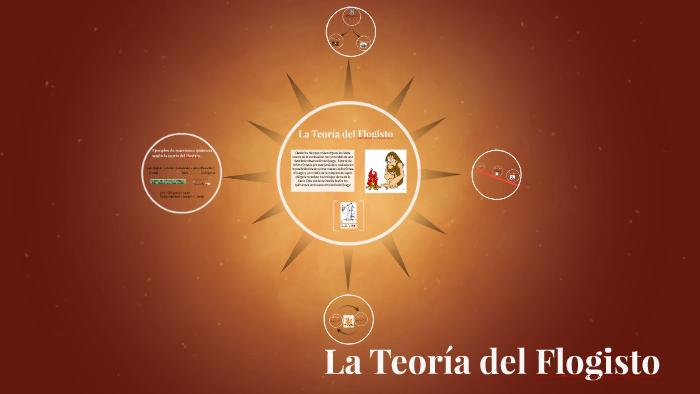 La Teoría del Flogisto by Nickole Sereño on Prezi