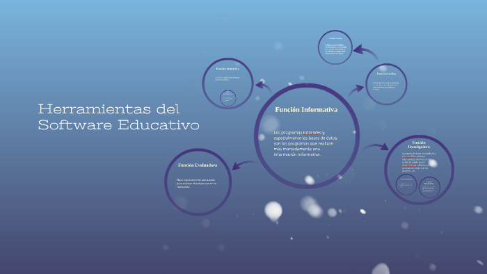 Herramientas del Software Educativo by Deviani Hdez. on Prezi