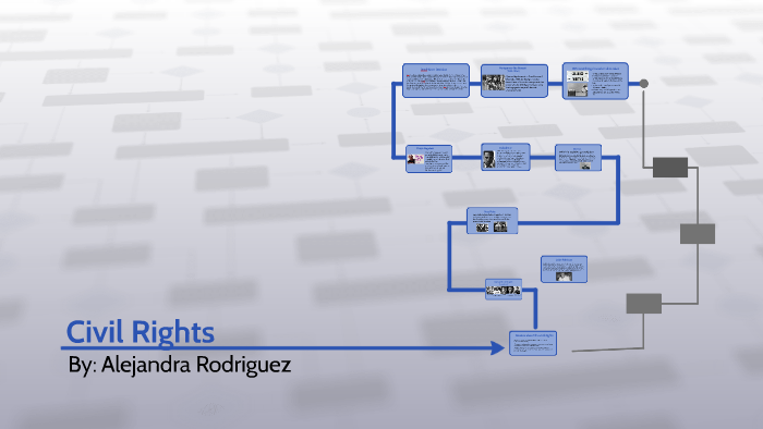 Civil Rights by Alejandra Rodriguez on Prezi