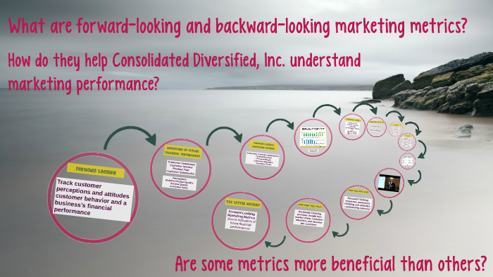 Forward-looking and backward-looking marketing metrics. How by Allen ...
