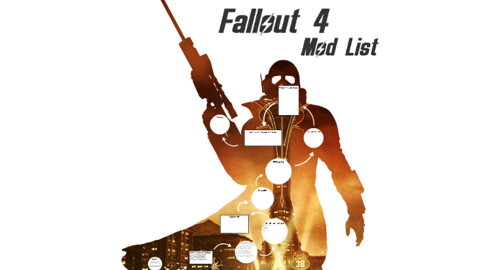 Fallout 4 Mod List by Herman Sjöstrand on Prezi