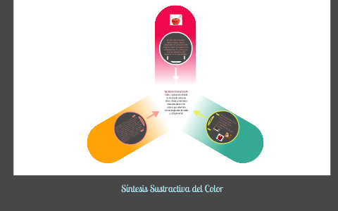 Síntesis Sustractiva del Color by Verónica Ayala on Prezi