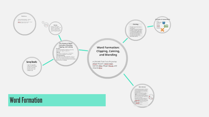 Word Formation by Dominic Meo on Prezi
