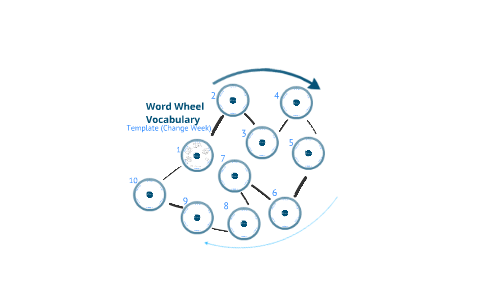 Word Wheel Vocabulary Template by Russ Paul on Prezi