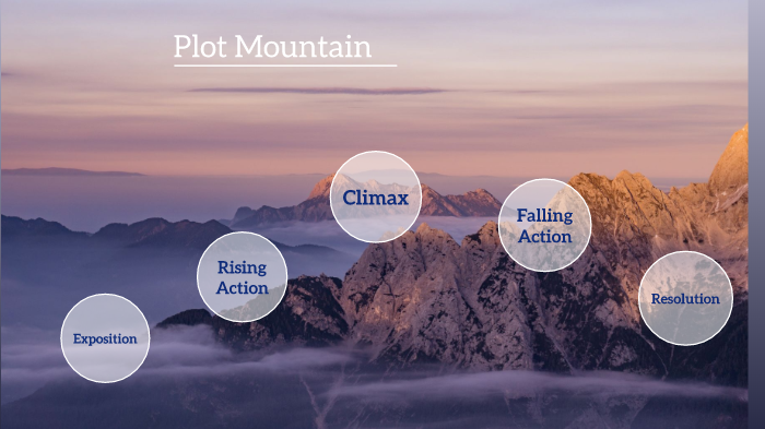 Plot Mountain by on Prezi