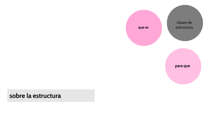 las partes de estruturas by steffy Rozo on Prezi